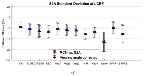 Evaluation Of Radcalnet Output Data Using Landsat 7 Landsat 8 Sentinel 2a And Sentinel 2b Sensors