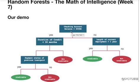 基于python的信用卡评分模型（german credit德国信用数据集） pythoneducation的技术博客 51cto博客
