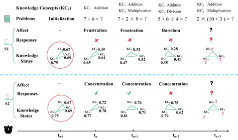 논문 리뷰 Daskt A Dynamic Affect Simulation Method For Knowledge Tracing