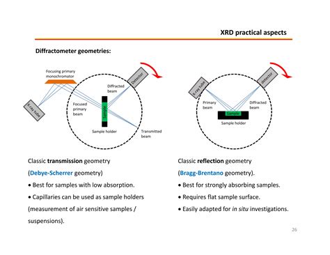 Understanding Pxrd And Instrumentation Pdf