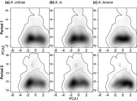 Density Of Species Occurrence Across The Two Dimensional Environmental