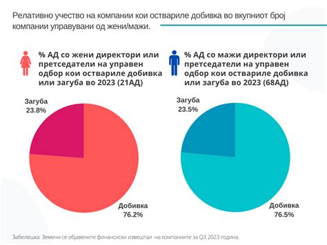 Родова анализа на органите на управување на котираните акционерски друштва на Македонска берза