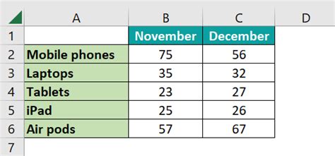 Stacked Chart In Excel Examples Uses How To Create