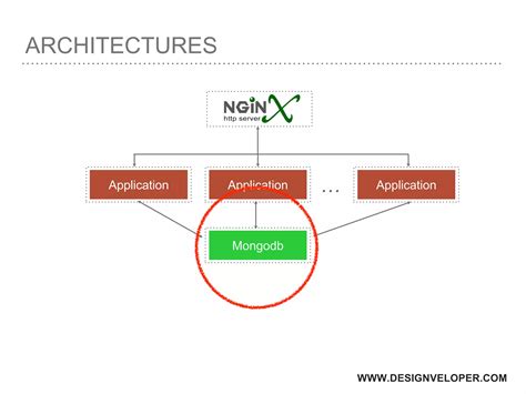 How To Deploy And Scale Meteor Applications Pptx Databases Computer Software And Applications