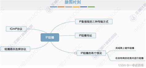 【网络层】ip组播多播、硬件组播、igmp、组播路由选择协议、移动ip、路由器详解、路由表和路由转发支持组播的路由器 Csdn博客
