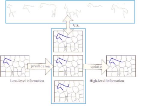 Outline Of Particle Filter Download Scientific Diagram