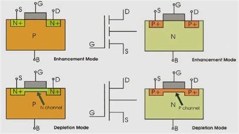 The Difference Between Mosfets And Bjts Electronics360