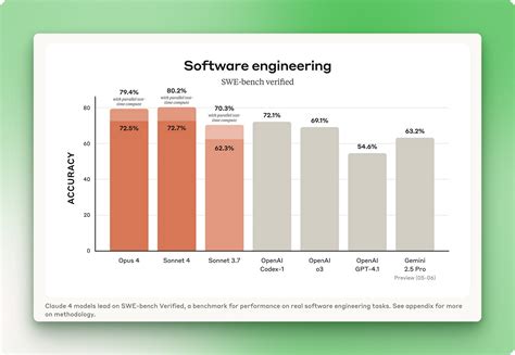 Claude Sonnet A Hands On Guide For Developers DataCamp