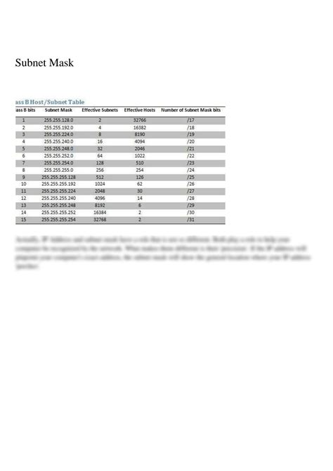 SOLUTION Explanation Of Ip Address Network Id Host Id Subnet Mask And Broadcast Studypool