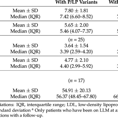 list of pathogenic likely pathogenic variants identified in 34 patients