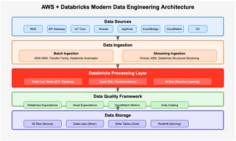 Configure Databricks Cluster Policy Codex