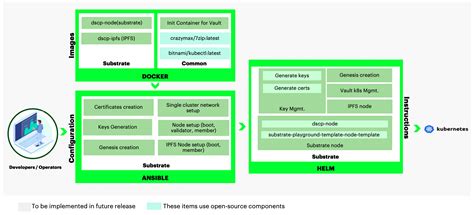 What Is Hyperledger Bevel At Qiana Flowers Blog