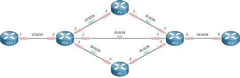 Mpls Te Affinity Attribute