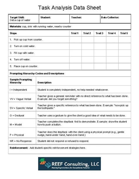 Task Analysis Data Sheet Only Get A Cup Of Water By Reef Consulting Llc