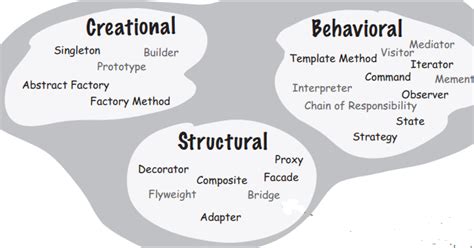 ~sebuah Pelajaran~ Design Pattern Memento Pattern