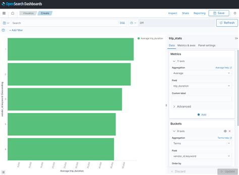 Real Time Streaming With Kafka And Flink Lab 4 Clean Aggregate And