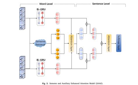 sarcasm detection论文解析 基于语义知识和辅助信息增强讽刺检测方法 csdn博客