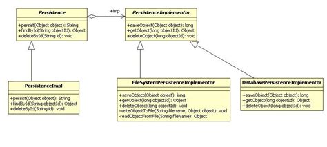 Java Structural Design Pattern Java Interview Blogs
