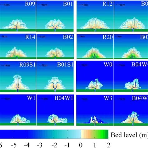 Comparison Of The Box Model Predictions Versus Delft3d Modeling Results Download Scientific