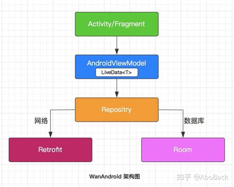 简洁易懂的 OkHttp 请求的流程源码分析 知乎
