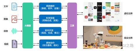 全面解读 Ai 实践系列课程：动手学大模型（含课件下载）《动手学大模型》系列编程实践教程 Csdn博客