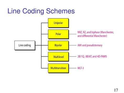 Cscd 433 Network Programming Ppt Download