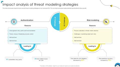 Top Threat Modeling PowerPoint Presentation Templates In
