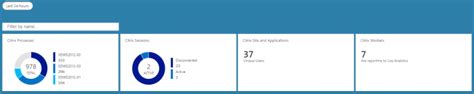 deploying a custom oms log analytics workspace via github avoid problems with arm templates