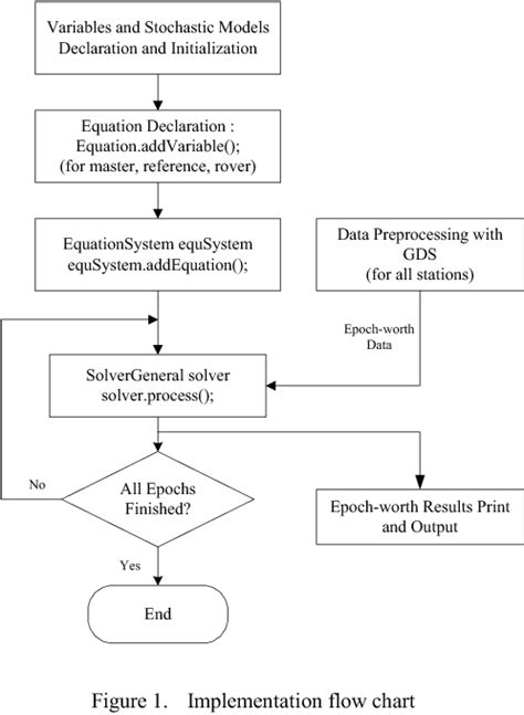 figure 1 from gps based precise satellite clock offset estimation with