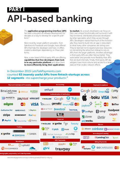 baas platforms and open apis in fintech l bank as a