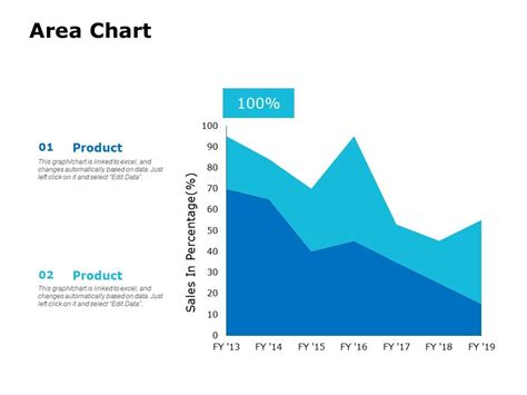 Area Chart Ppt PowerPoint Presentation Layouts Slide