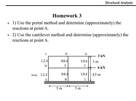 solved q 1 use the portal method and determine