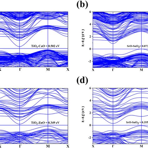 The Band Structures Of Different Interfaces A Tio2cao B Srosno2