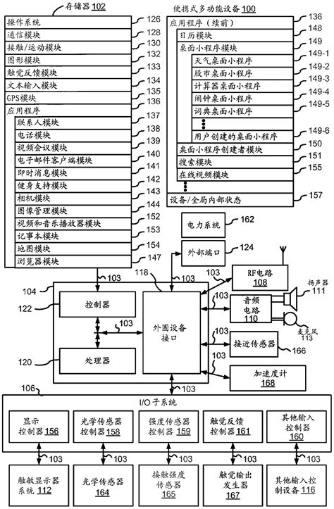 Apparatus Method And Graphical User Interface For Providing Feedback