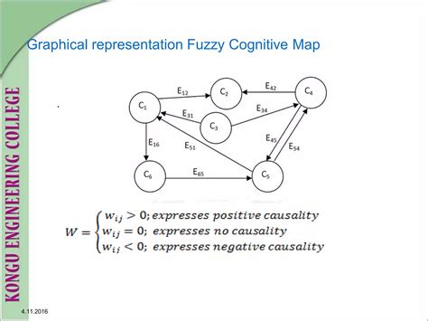 Fuzzy Cognitive Map And Rough Sets In Decision Making Pdf