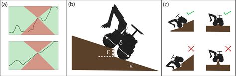 Lipschitz Continuous Function Example Problems