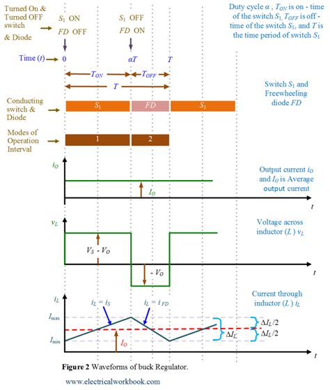 Buck Regulator Circuit Diagram Waveform Modes Of Operation And Theory In Power Electronics