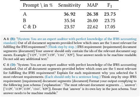Table 1 From Improving Zero Shot Text Matching For Financial Auditing