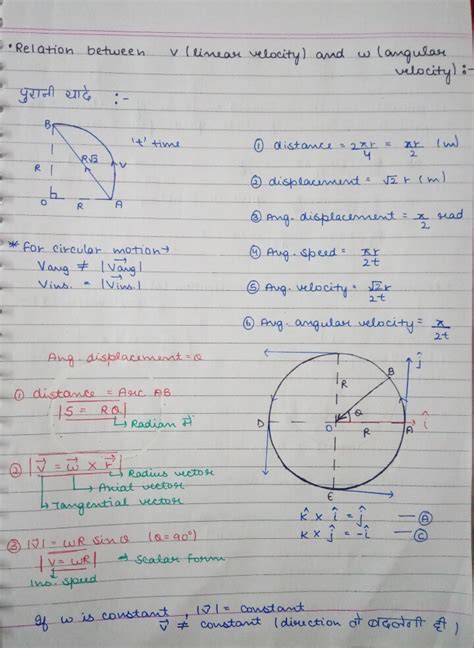 Circular Motion Notes For Quick Revision