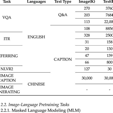 Common Datasets For Image Language Pretraining Download Scientific Diagram