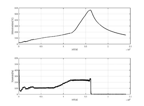 Temperature And Pressure In The Reactor Download Scientific Diagram