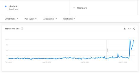 Varun Singh En Linkedin From Chatbots Suck To Everybody Wants A