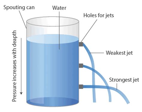 Force And Pressure Class 8 Notes Science Chapter 8 Free PDF
