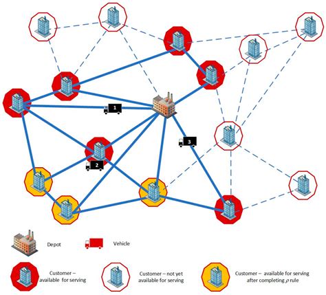 Dynamic Vehicle Routing Problem—predictive And Unexpected Customer