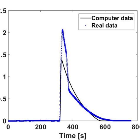 Ye Zhang Professor Ph D Faculty Of Computational Mathematics And Cybernetics Research