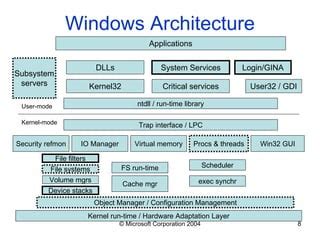 WindowsKernelOverview University Of Tokyo July Pdf