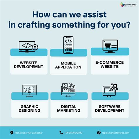 rapid smart softwares on linkedin craftyoursuccess webdevelopment mobileapps ecommercewebsites…
