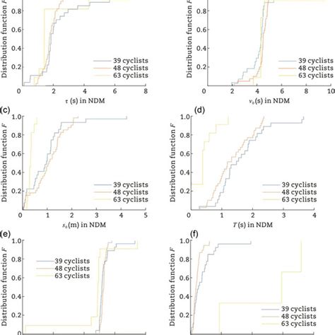 Martin Treiber Permanent Research Position Dr Rer Nat Technische Universität Dresden