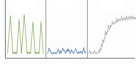 Exam Sample Questions Flashcards Quizlet