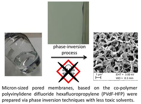 Micron Sized Pored Membranes Based On Polyvinylidene Difluoride Hexafluoropropylene Prepared By